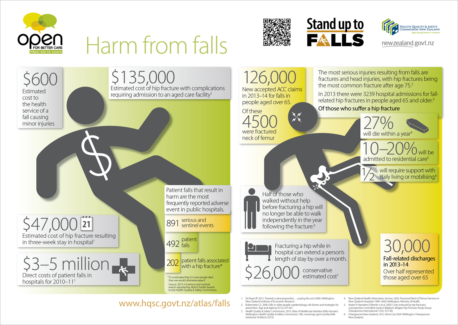 Stand up to falls, April Falls month by the Health Quality & Safety ...